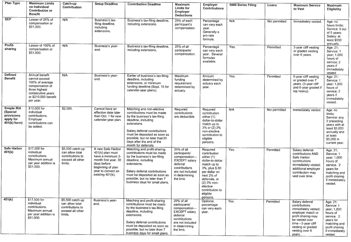 Comparison Of Retirement Plans Carrie Casden Comparison Of Retirement Plans Carrie Casden